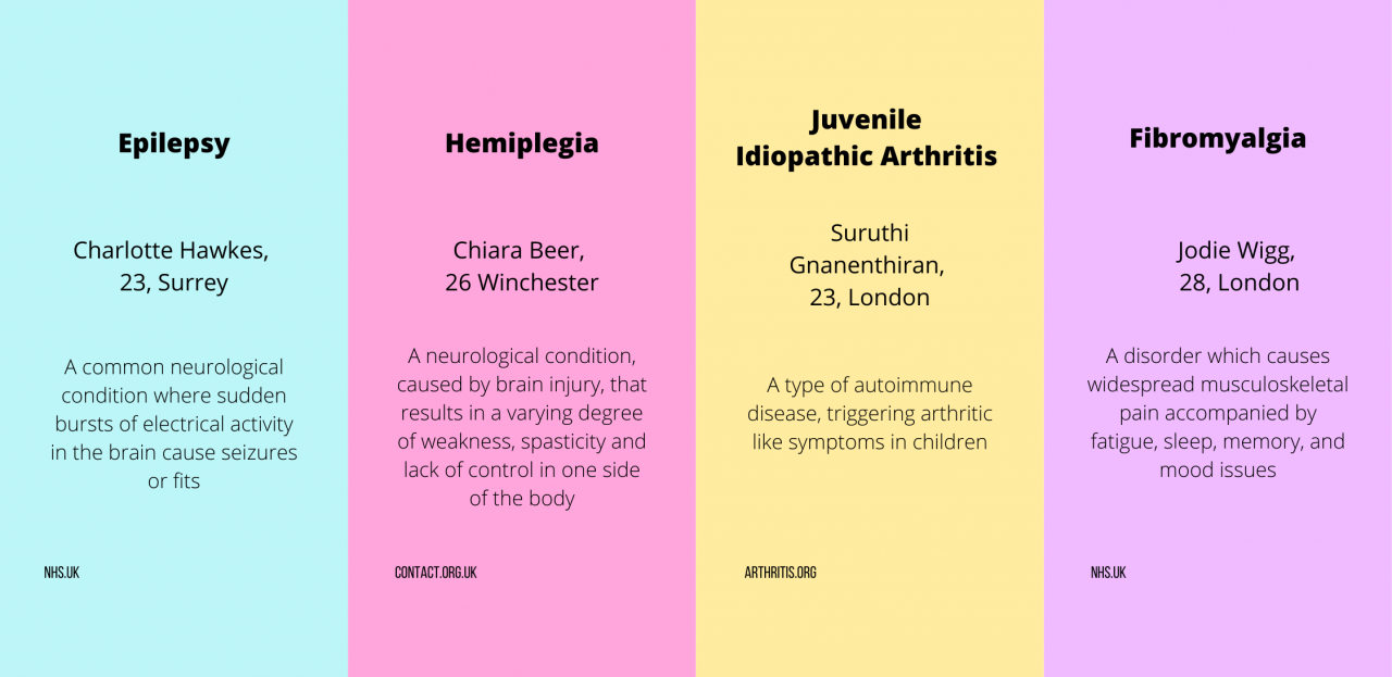 How can rail better support people with invisible disabilities? | Rail News
