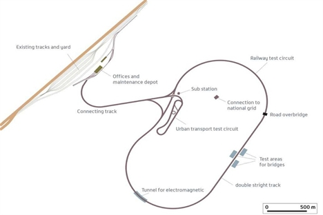 CEEF to test rail innovations